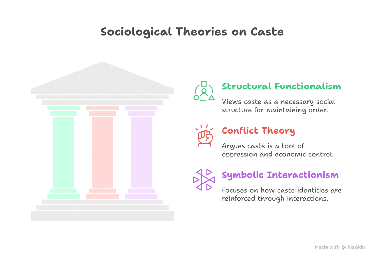 Caste System and Marginalization with 30 Important Question