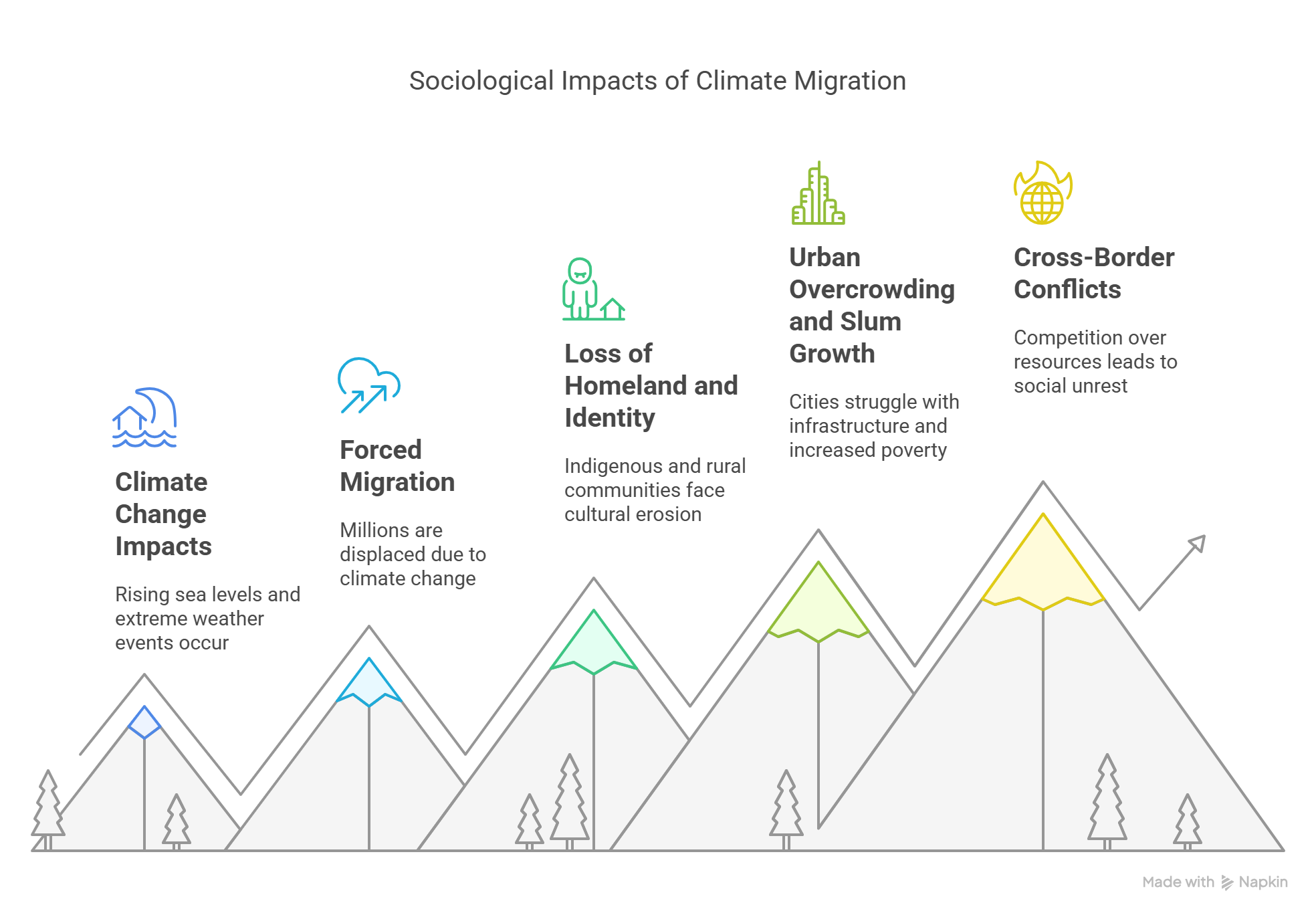 Social Impact Assessment of Environmental Issues & 30 Ques