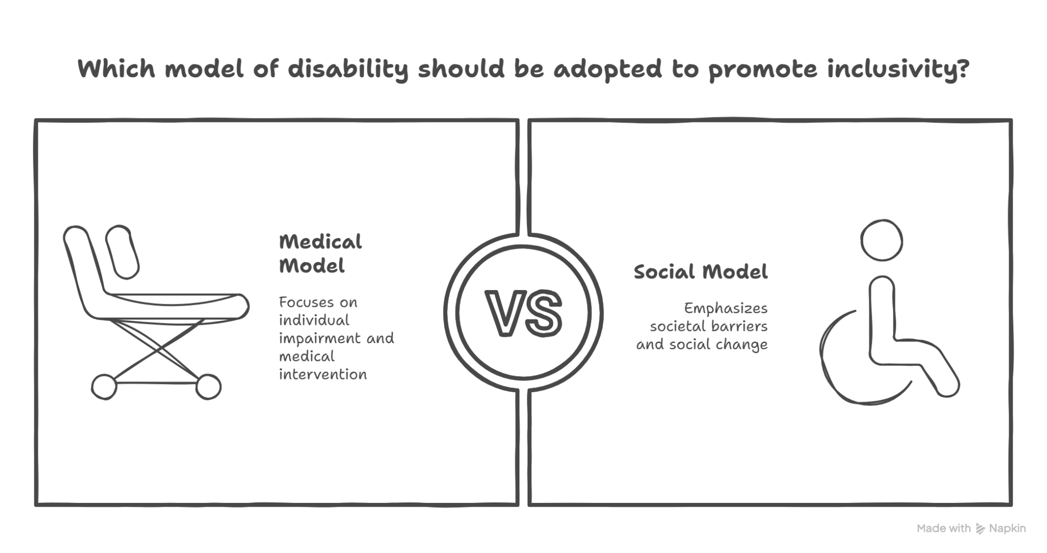 Disability and Stigma: A Sociological Perspective & 30 Ques