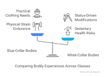 Social Construction of the Body: A Sociological Perspective