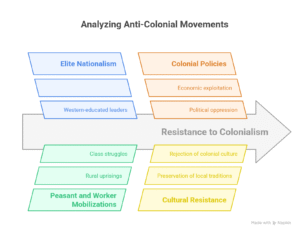 Colonialism and Making of Modern Asian Societies & 30 Ques